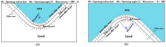Influence of Convex and Concave Curvatures in a Coastal Dike Line on ...