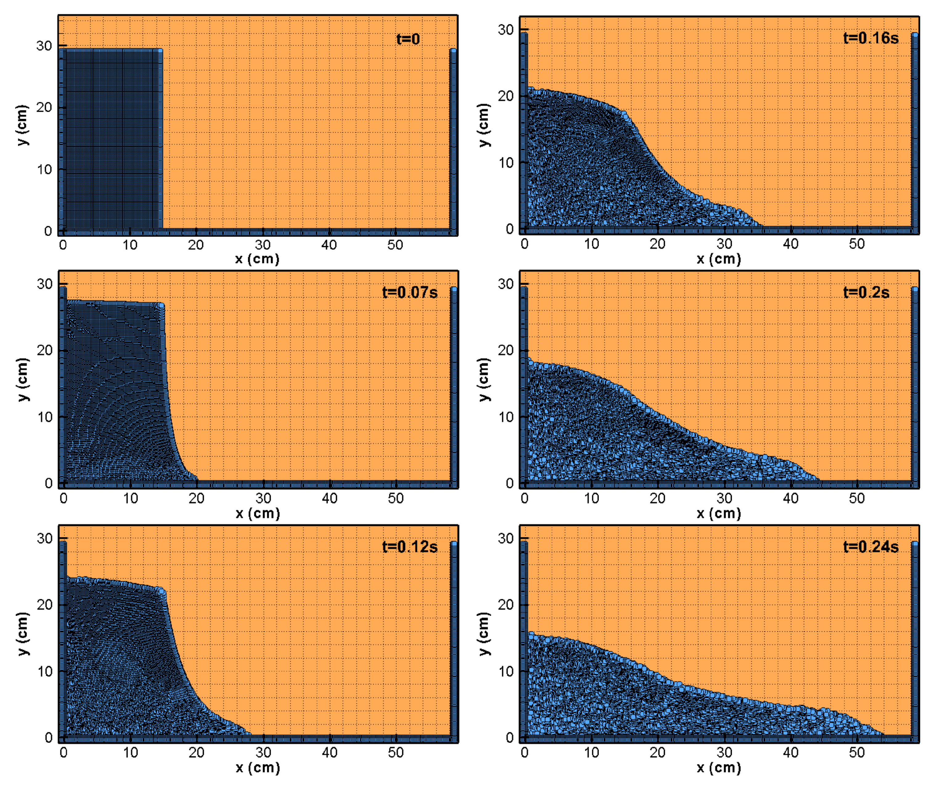 MR-WC-MPS: A Multi-Resolution WC-MPS Method for Simulation of Free-Surface Flows