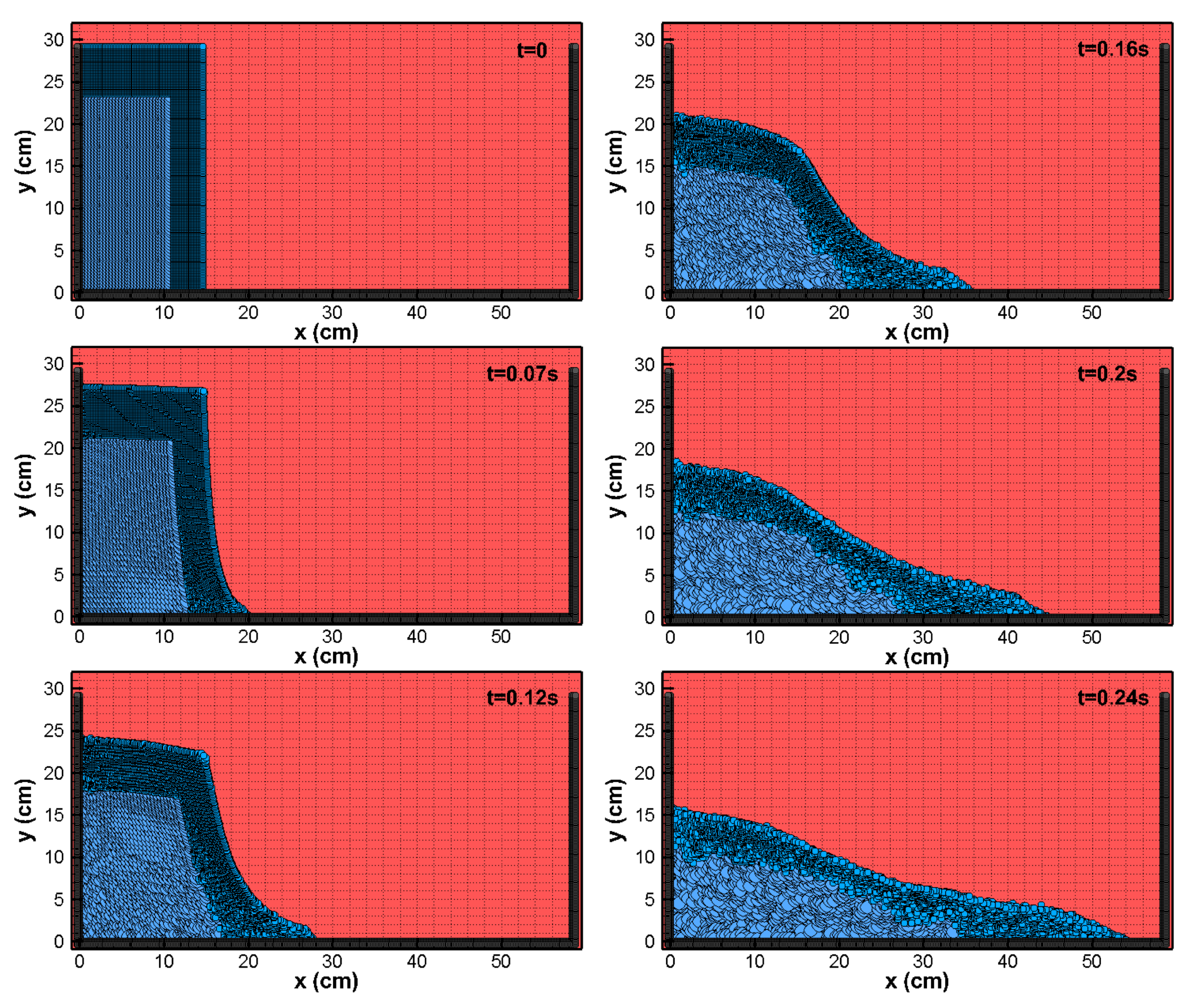 MR-WC-MPS: A Multi-Resolution WC-MPS Method for Simulation of Free-Surface Flows