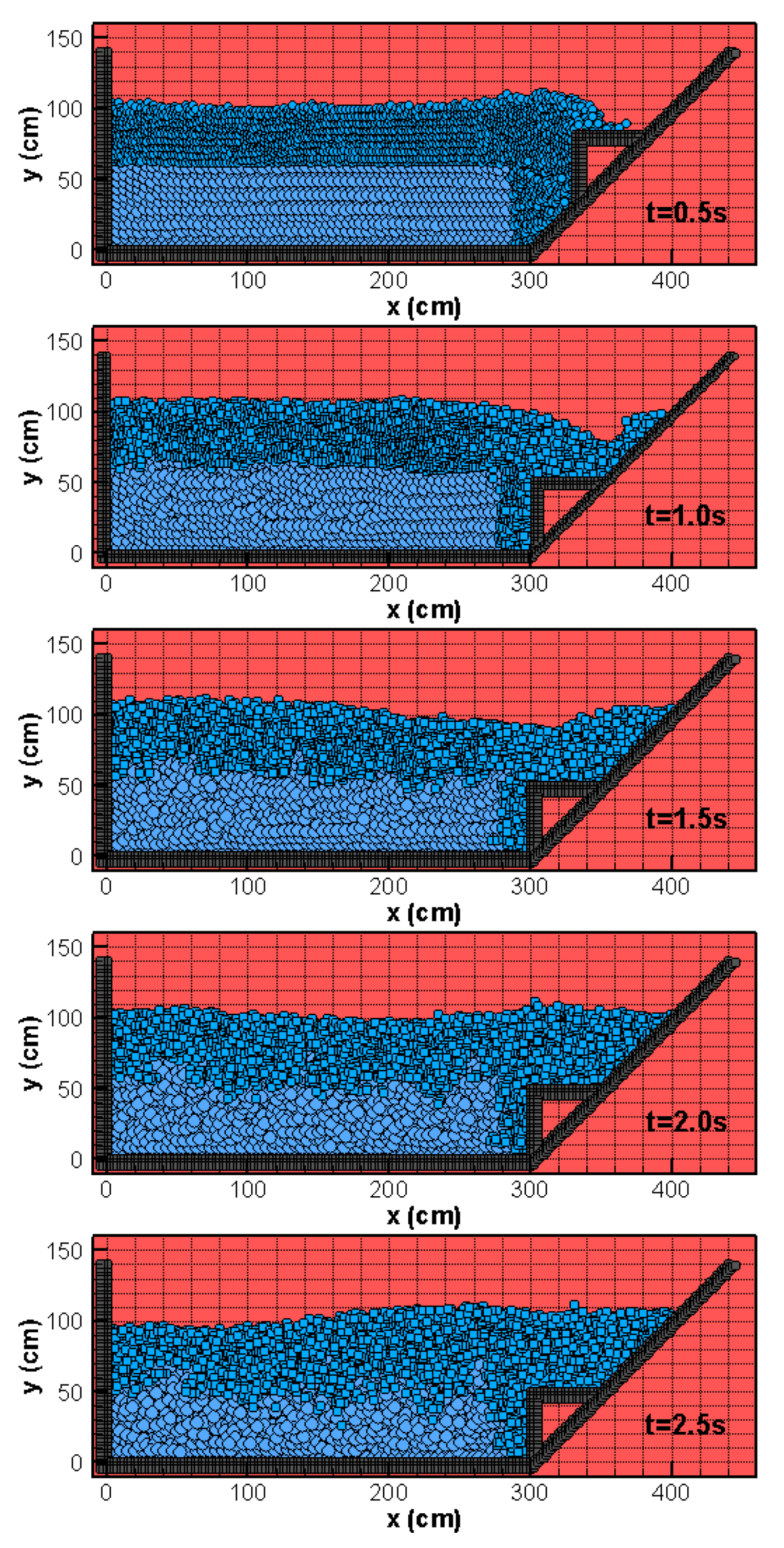MR-WC-MPS: A Multi-Resolution WC-MPS Method for Simulation of Free-Surface Flows