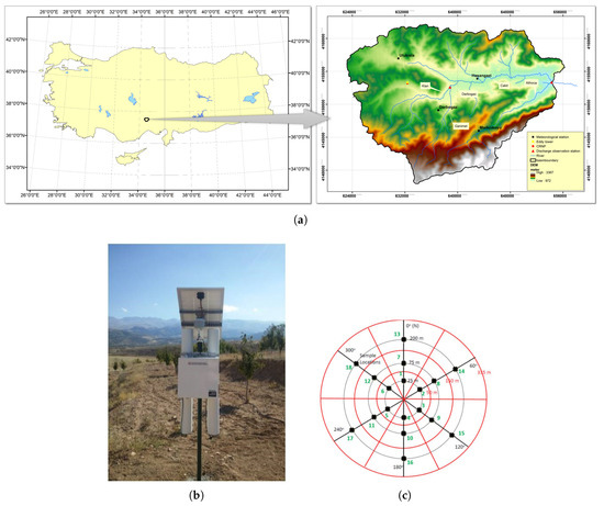 Using Cosmic-Ray Neutron Probes in Validating Satellite Soil Moisture ...