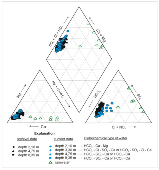 Water | Special Issue : Use of Water Stable Isotopes in Hydrological ...