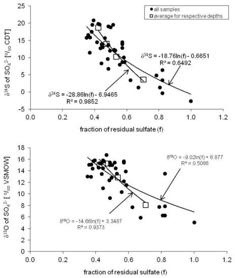 Water | Special Issue : Use of Water Stable Isotopes in Hydrological ...
