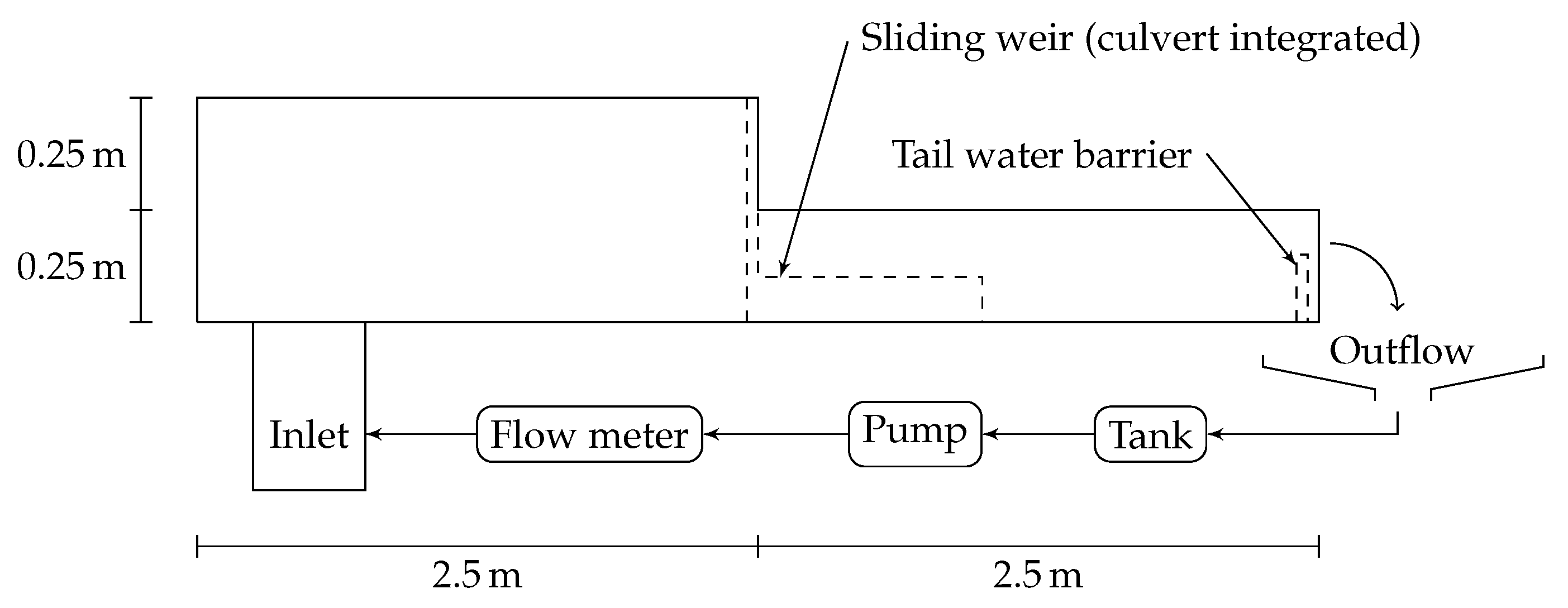 Flow Control in Culverts: A Performance Comparison between Inlet and ...
