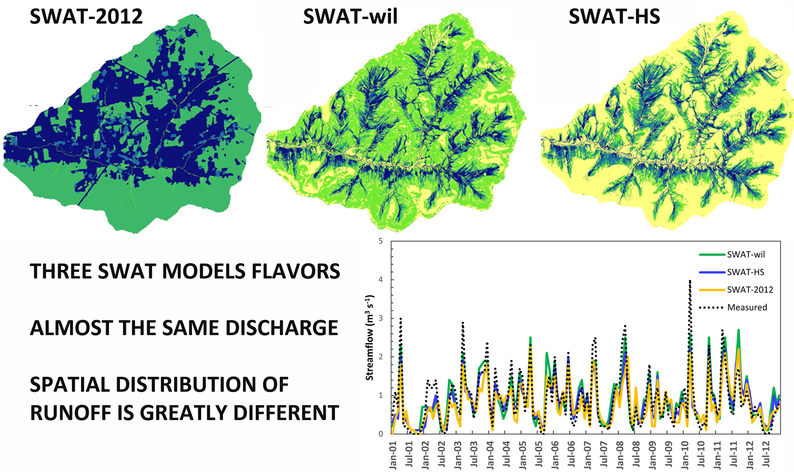 Water | Free Full-Text | Revisiting SWAT as a Saturation-Excess Runoff ...