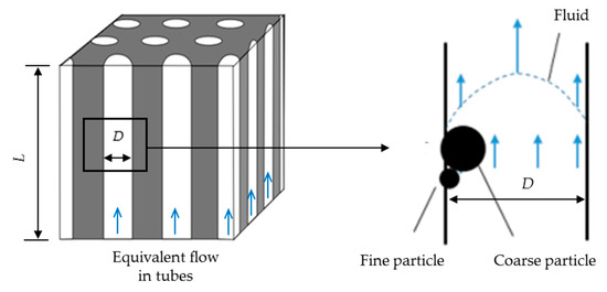 Water | Free Full-Text | Internal Stability Evaluation of Soils