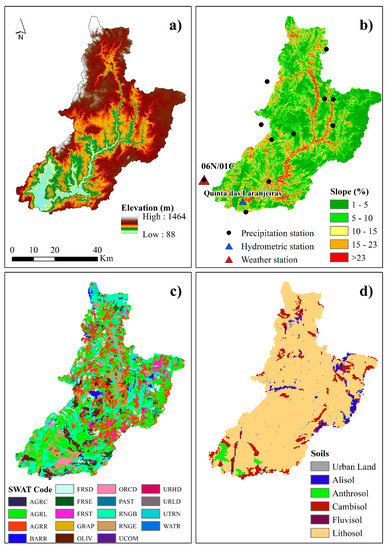 Water | Special Issue : Impacts of Anthropogenic Activities on ...