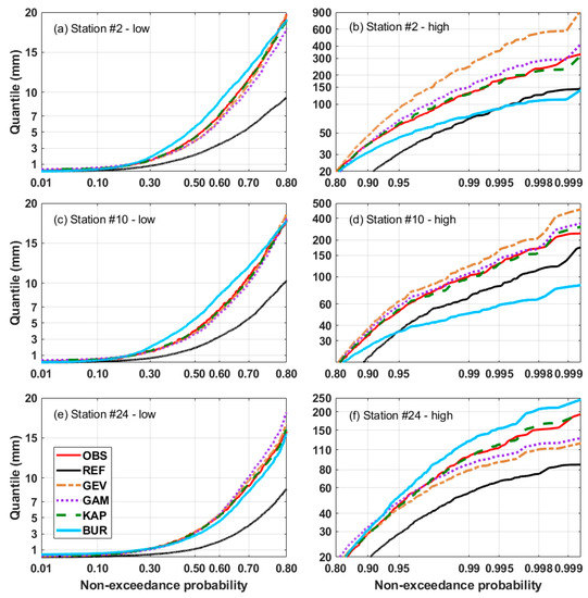 Probability Distributions for a Quantile Mapping Technique for a Bias ...