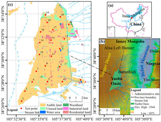 Influencing Factors of the Spatial–Temporal Variation of Layered Soils and Sediments Moistures ...