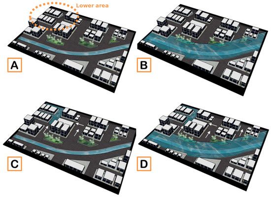 A Framework to Evaluate Urban Flood Resilience of Design Alternatives ...