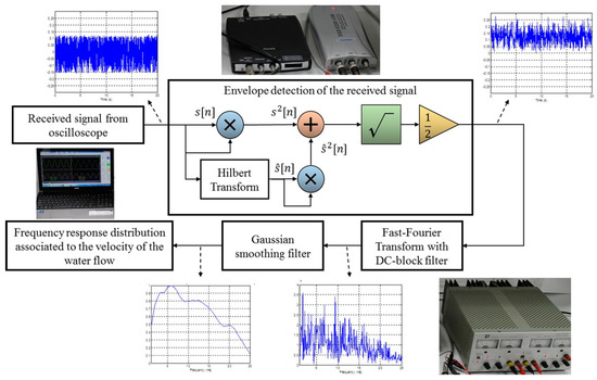 Visible Light Communication System for Offshore Wind Turbine Foundation ...