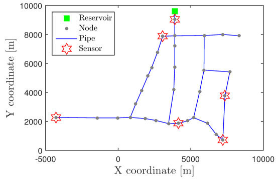 Data-Driven Approach for Leak Localization in Water Distribution Networks Using Pressure Sensors ...