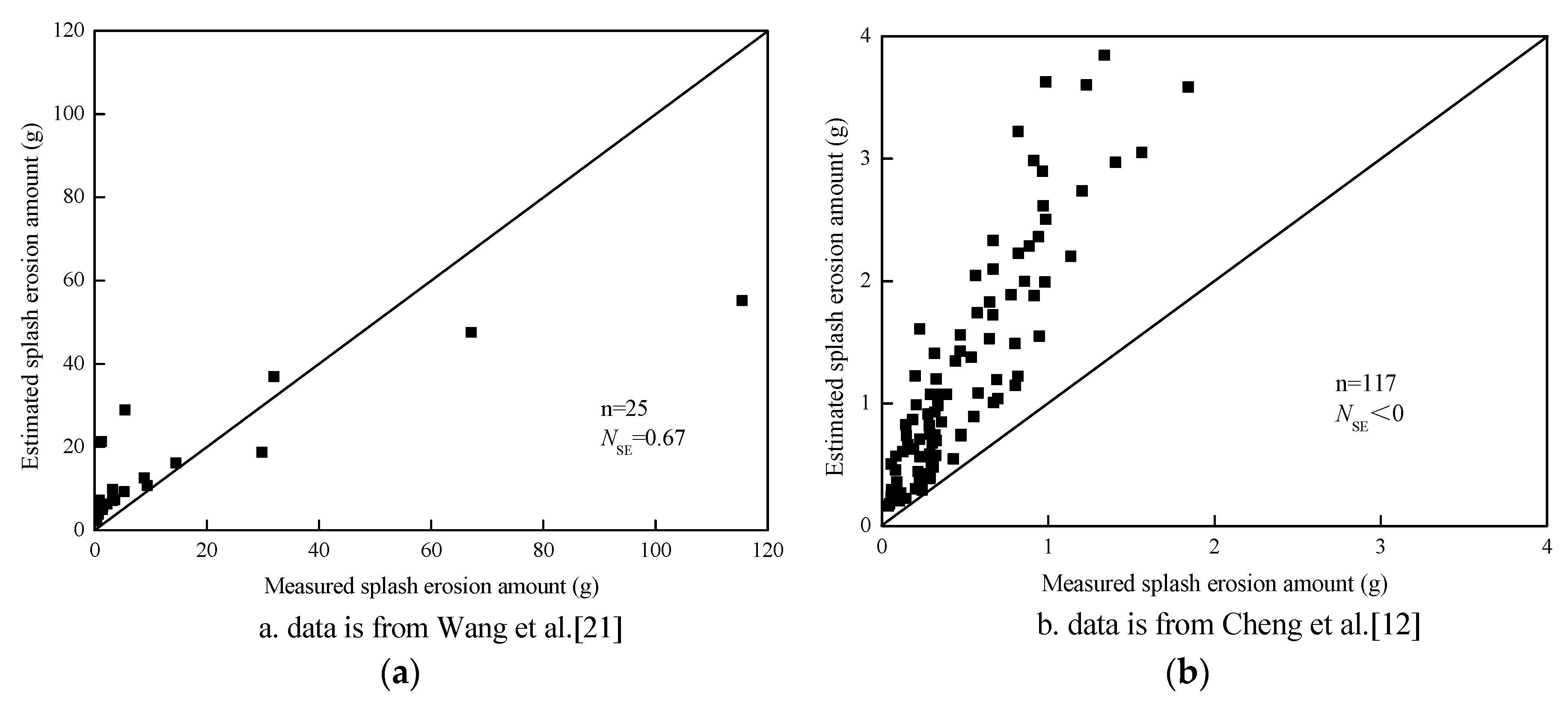 Raindrop Energy Impact on the Distribution Characteristics of Splash ...