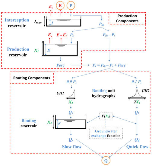 Water | Special Issue : Machine Learning Applied to Hydraulic and ...
