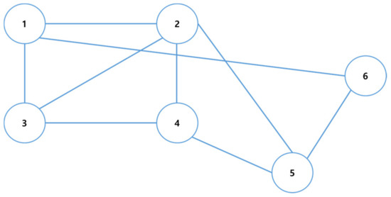 Water | Free Full-Text | On Complex Network Construction of Rain Gauge ...