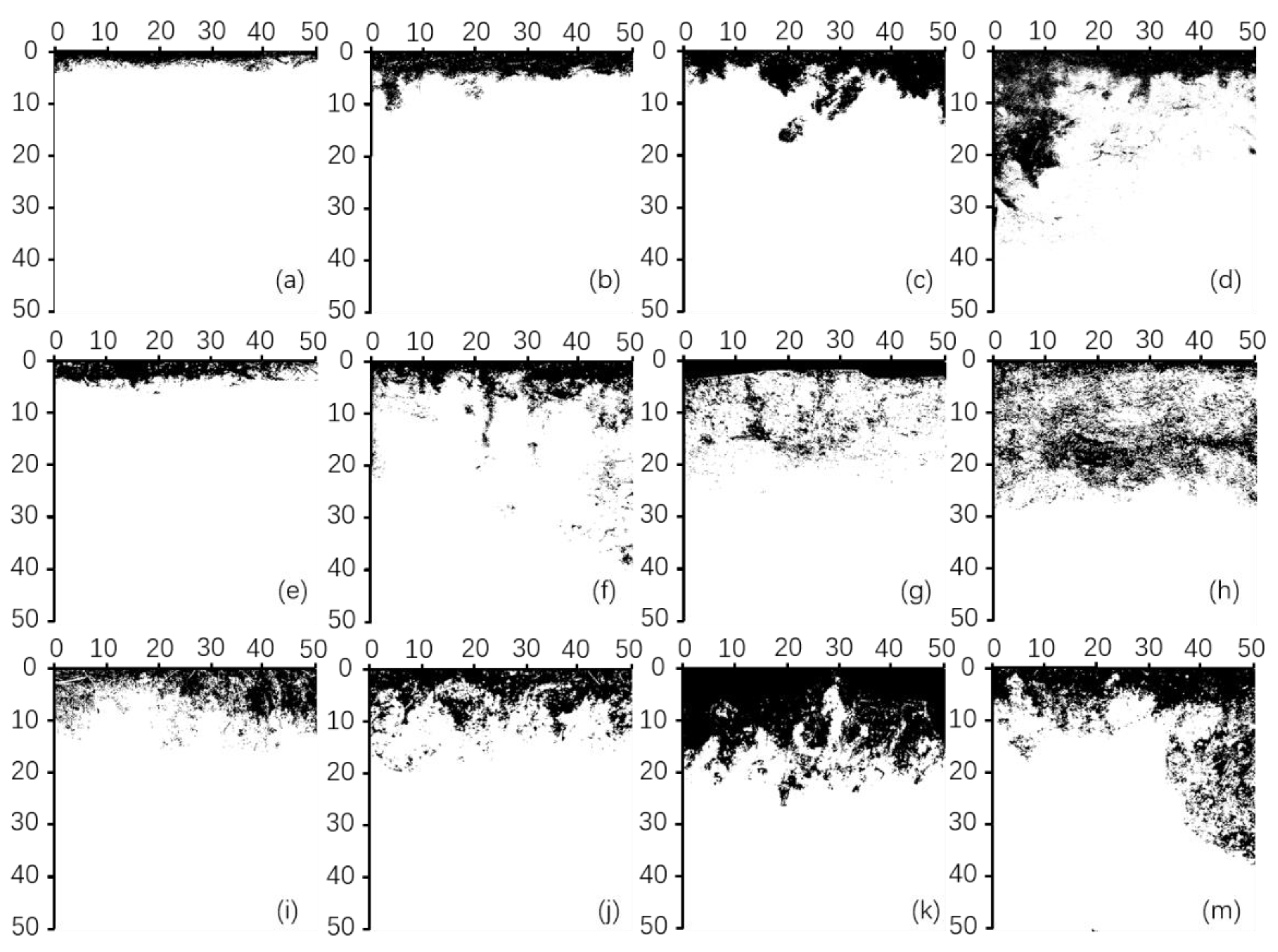 Water | Free Full-Text | Effects of Grass and Forests and the ...