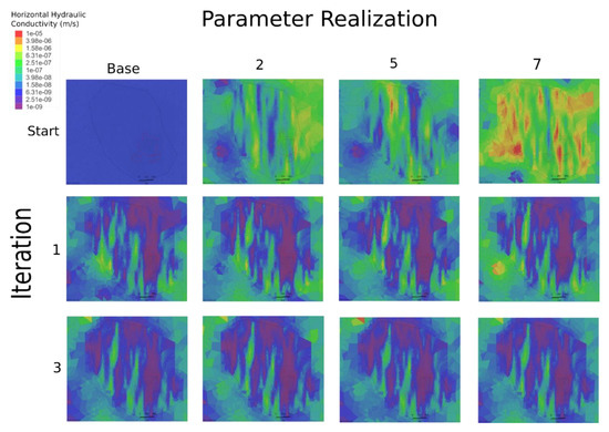 Water | Free Full-Text | Application of the Iterative Ensemble Smoother Method and Cloud ...