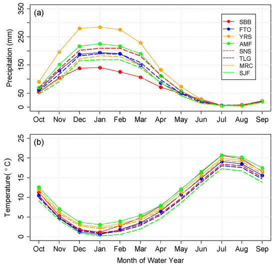 Water | Free Full-Text | Potential Changes in Runoff of California’s ...
