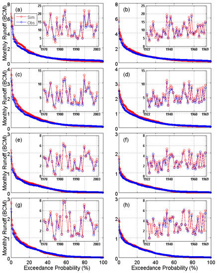 Water | Free Full-Text | Potential Changes in Runoff of California’s ...