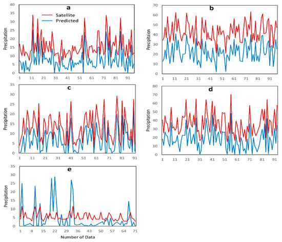 Optimized Artificial Neural Networks-Based Methods for Statistical Downscaling of Gridded ...