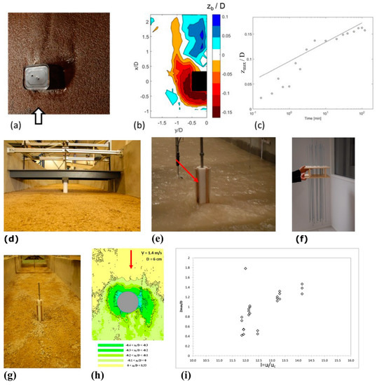 Scour at Bridge Foundations in Supercritical Flows: An Analysis of ...