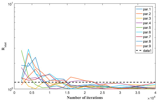 Bayesian Simultaneous Estimation of Unsaturated Flow and Solute Transport Parameters from a ...