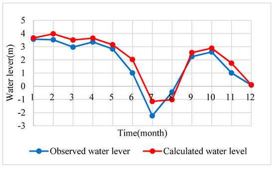 Control Effects of Hydraulic Interception Wells on Groundwater ...