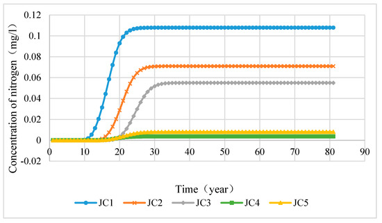 Control Effects of Hydraulic Interception Wells on Groundwater ...