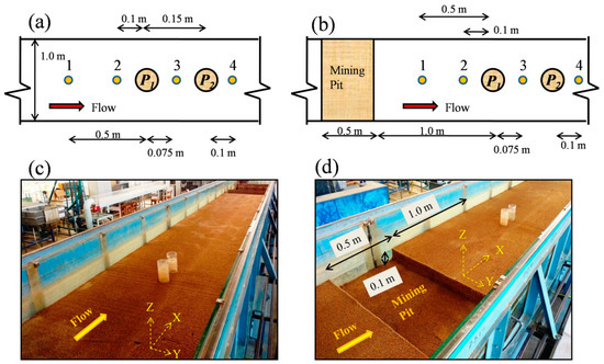 On the Morphodynamic Alterations around Bridge Piers under the ...