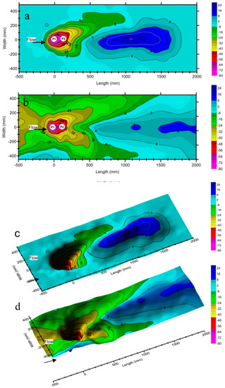 On the Morphodynamic Alterations around Bridge Piers under the ...