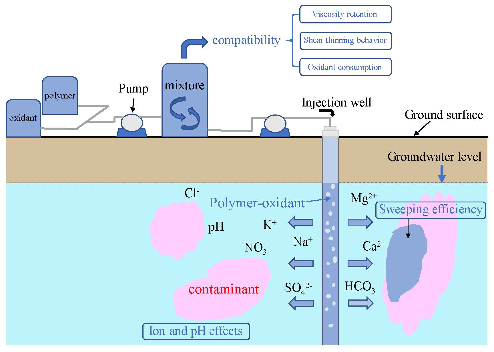 Water | Free Full-Text | Assessment of the Rheological Behavior of ...