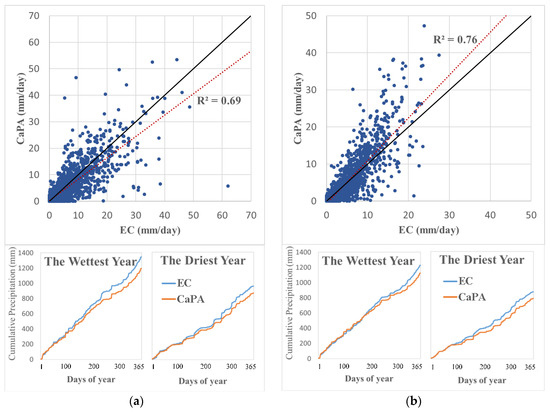 Inter-Comparison of Different Bayesian Model Averaging Modifications in ...