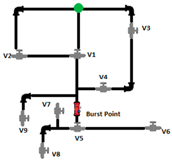 Geospatial Information System-Based Modeling Approach for Leakage ...