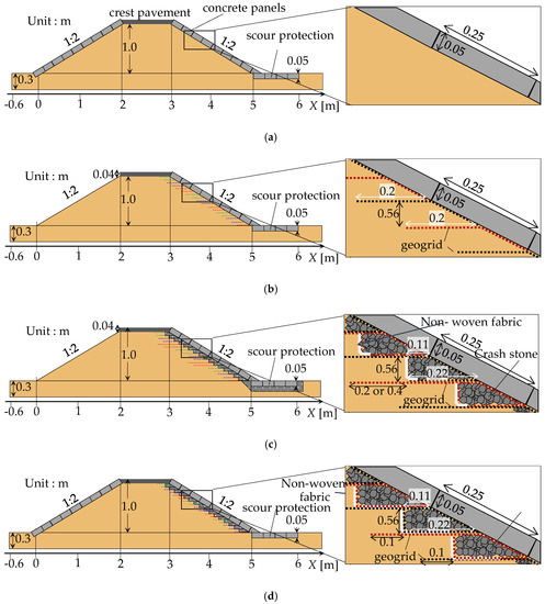 Water | Free Full-Text | Resistance of Laminar Drain Reinforcement ...