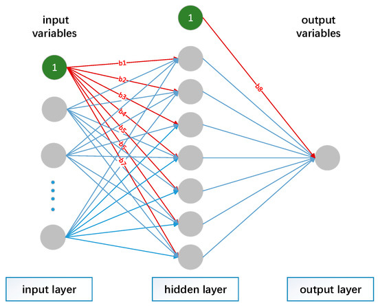 An Improved Genetic Algorithm Coupling a Back-Propagation Neural ...