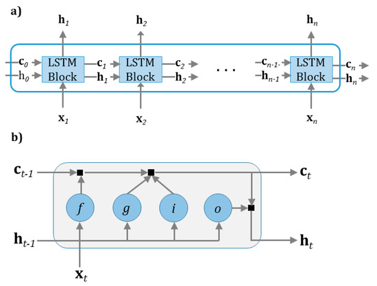 Water | Free Full-Text | Hydrological Early Warning System Based on a ...