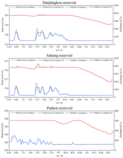 Multi-Objective Optimal Scheduling Model of Dynamic Control of Flood Limit Water Level for ...