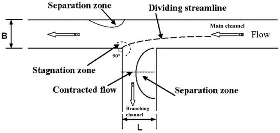 Enhancing the Flow Characteristics in a Branching Channel Based on a Two-Dimensional Depth ...
