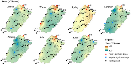 Temporal and Spatial Characteristics of Precipitation and Temperature ...