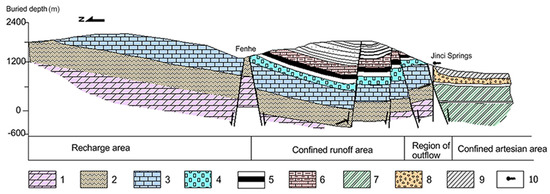 Water | Free Full-Text | Investigation of Karst Spring Flow Cessation ...