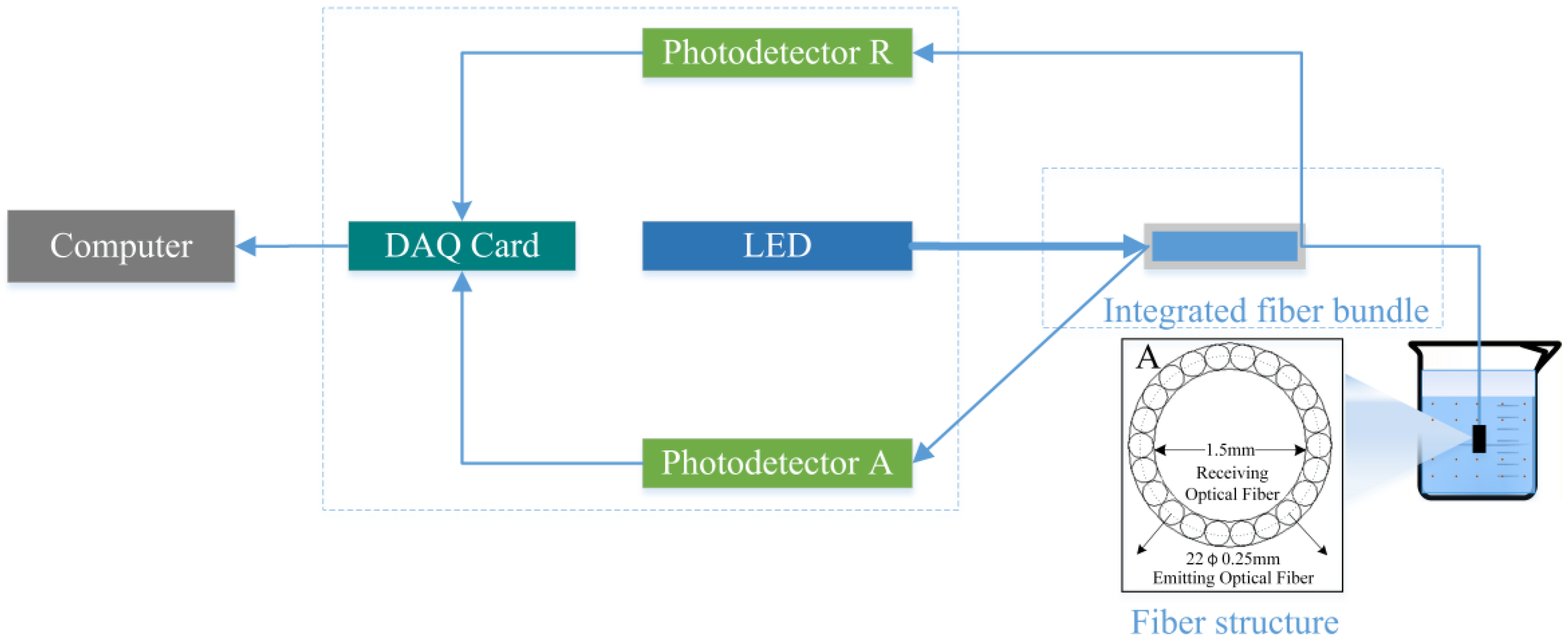 Concentration Measurement of Uniform Particles Based on Backscatter ...