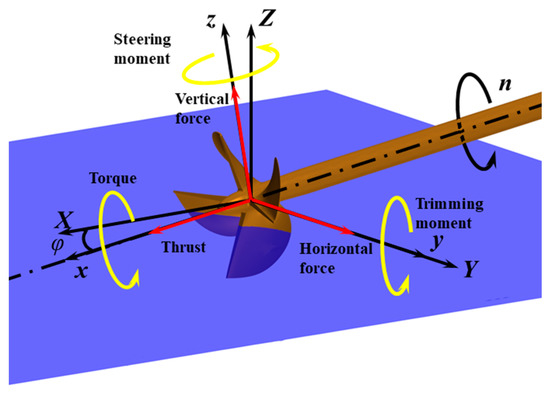 Numerical Analysis on Hydrodynamic Characteristics of Surface Piercing ...