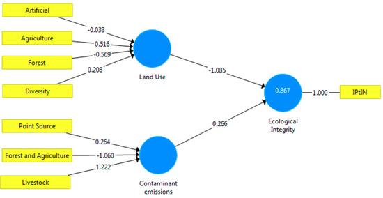 Water | Special Issue : Impacts of Anthropogenic Activities on ...