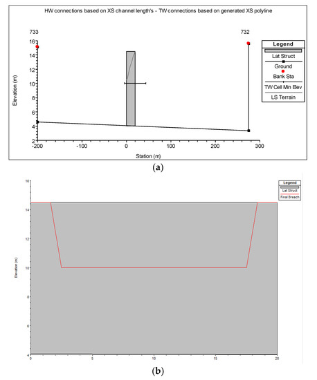 Case Study of HEC-RAS 1D–2D Coupling Simulation: 2002 Baeksan Flood ...