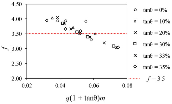 Water | Free Full-Text | Multi-Parametrical Tool for the Design of Bottom Racks DIMRACK ...
