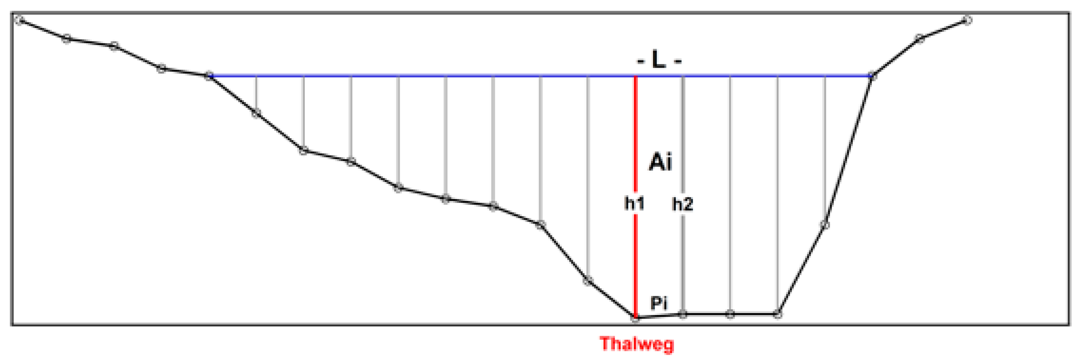 Two Dimensional Model for Backwater Geomorphology: Darby Creek, PA