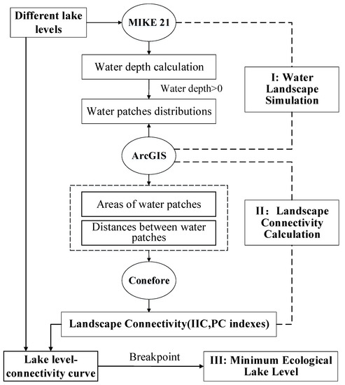 A Landscape Connectivity Approach for Determining Minimum Ecological ...