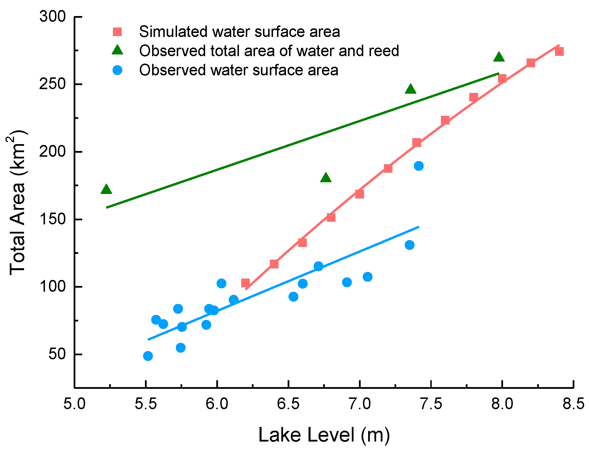 A Landscape Connectivity Approach for Determining Minimum Ecological ...