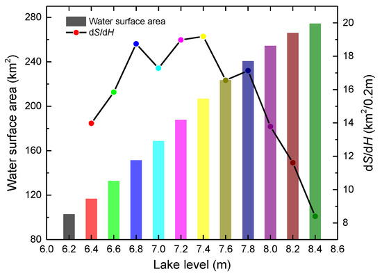 A Landscape Connectivity Approach for Determining Minimum Ecological ...