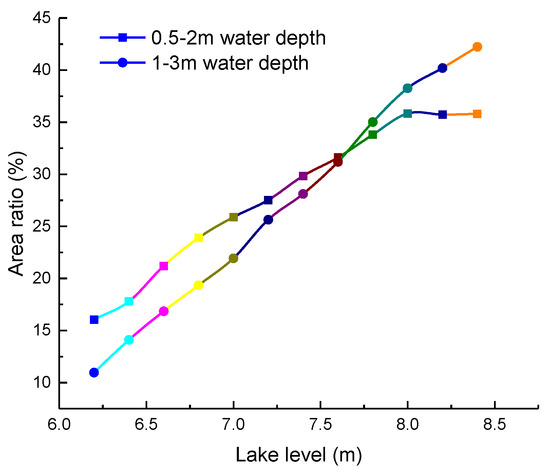 A Landscape Connectivity Approach for Determining Minimum Ecological ...